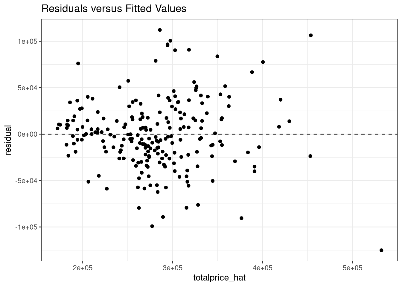 One Qualitative Predictor